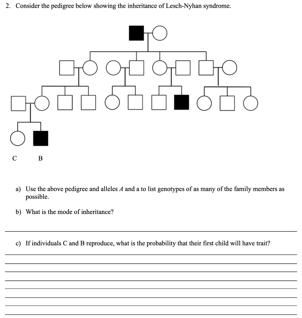 Solved Consider the pedigree below showing the inheritance | Chegg.com