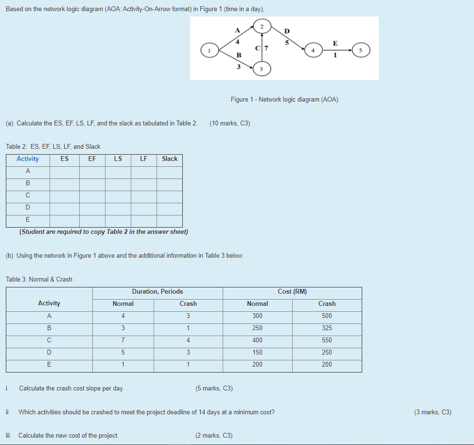 Solved Based on the network logic diagram (AOA: | Chegg.com