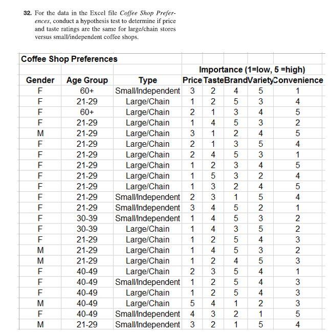 Solved 32. For the data in the Excel file Coffee Shop | Chegg.com