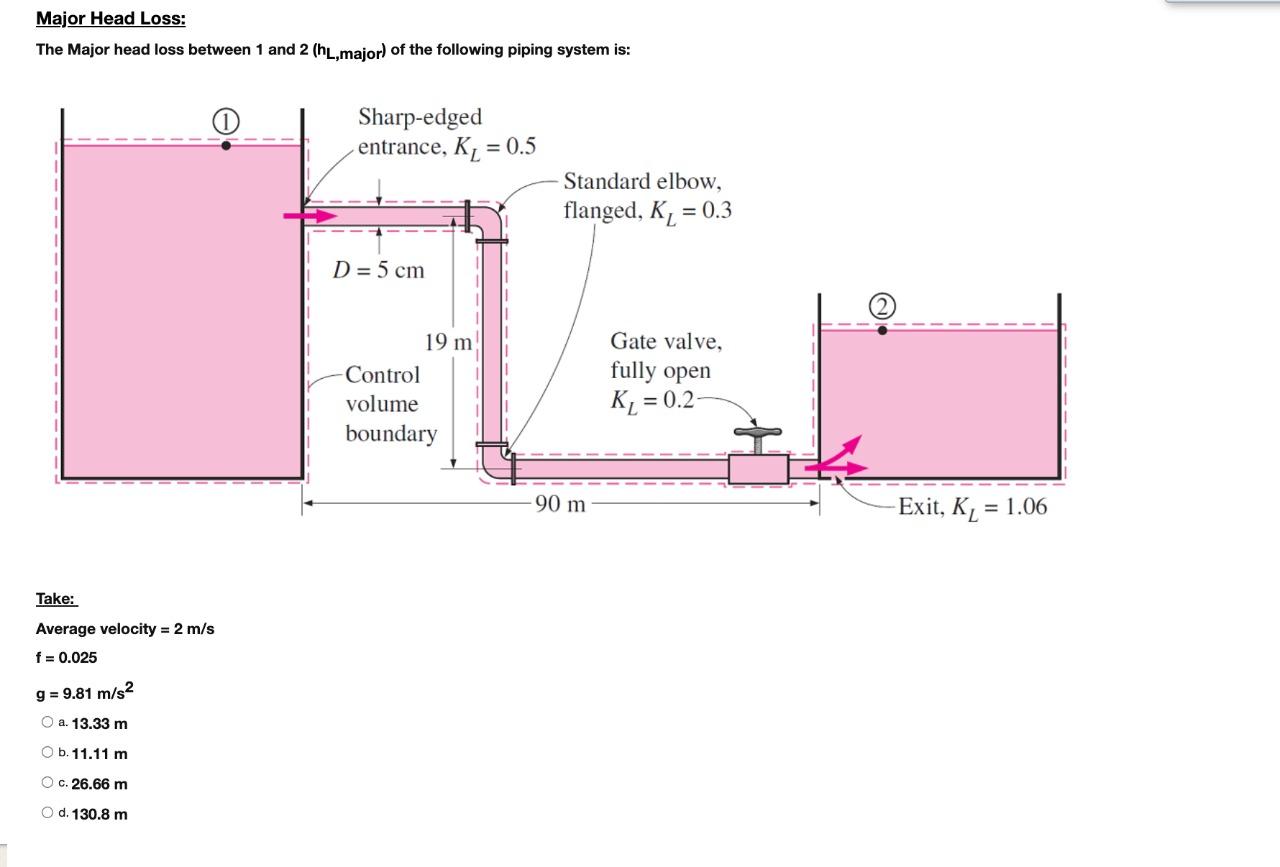 Solved Major Head Loss: The Major head loss between 1 and 2 | Chegg.com