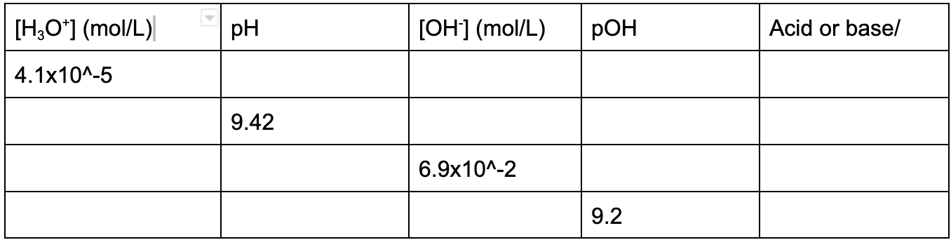 Solved Please complete the chart clearly & legibly…..1. | Chegg.com