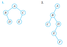 List the order in which the vertices are processed | Chegg.com