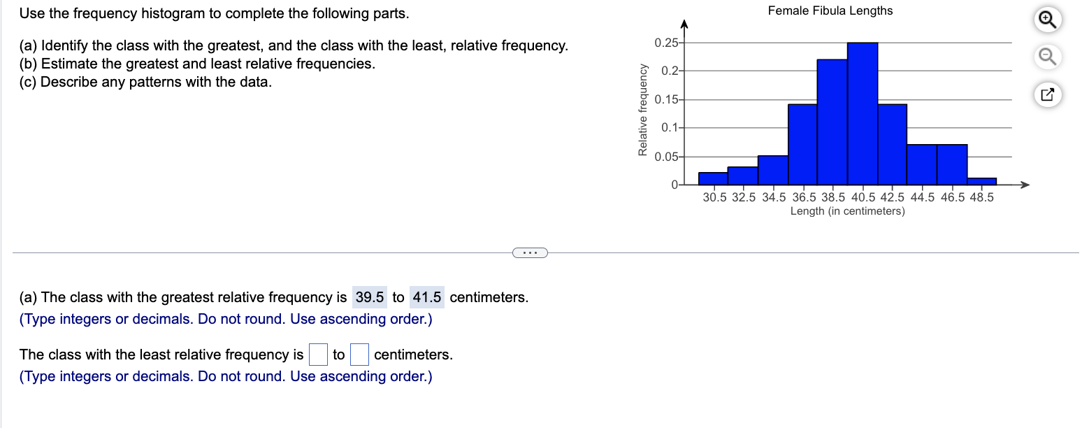 Solved Use the frequency histogram to complete the following | Chegg.com