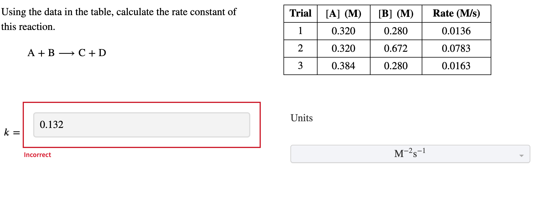 Solved Using the data in the table, calculate the rate | Chegg.com