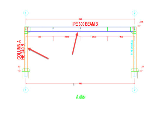 Check structural steel members Column A and Beam B | Chegg.com