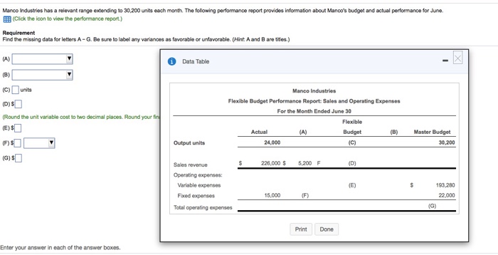 Solved Manco Industries has a relevant range extending to | Chegg.com