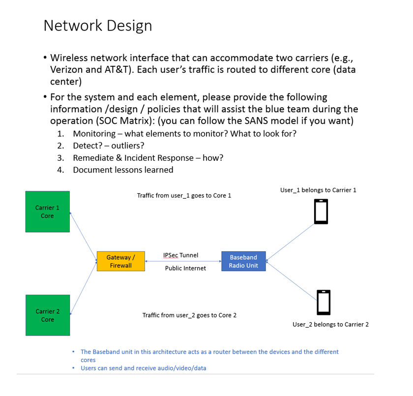 Solved Network Design - Wireless network interface that can | Chegg.com