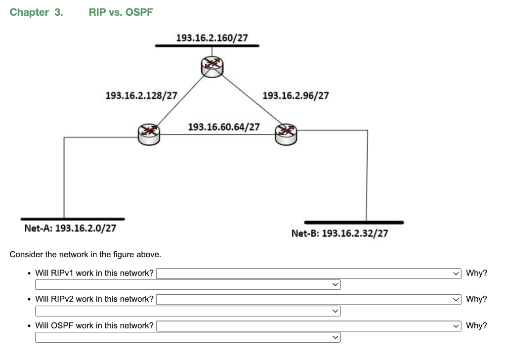 Solved Chapter 3. RIP vs. OSPF | Chegg.com