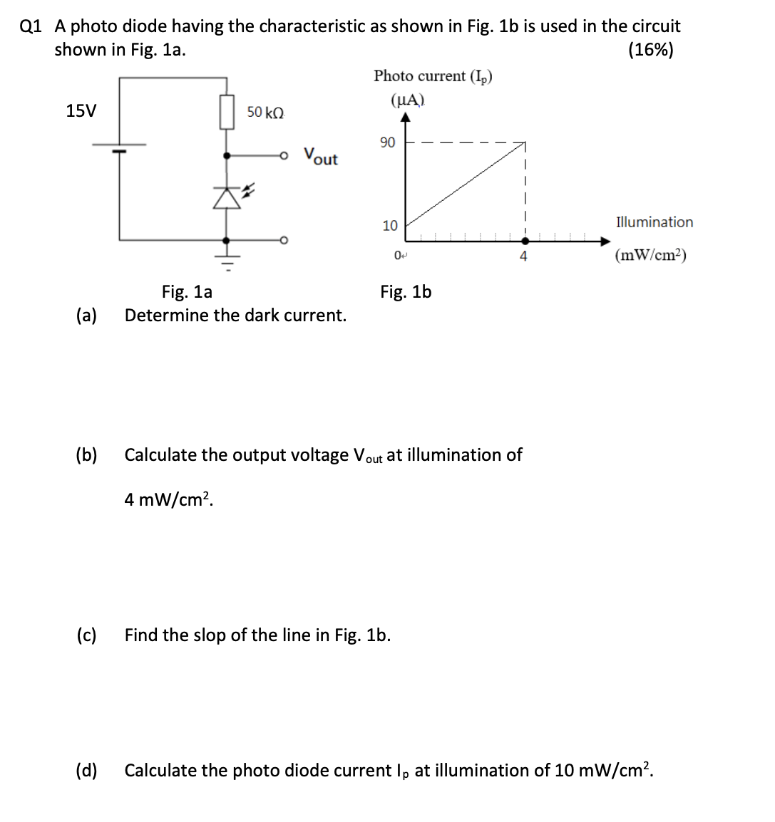 Solved Q1 A photo diode having the characteristic as shown | Chegg.com