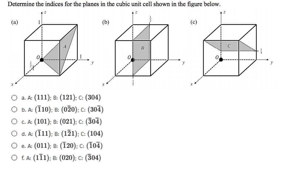 Solved Determine the indices for the planes in the cubic | Chegg.com