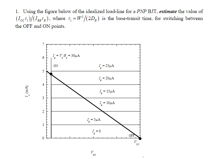 Solved Using the figure below of the idealized load-line for | Chegg.com