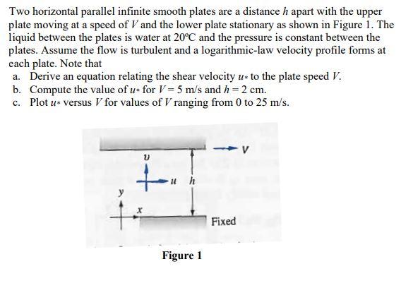 Solved Two horizontal parallel infinite smooth plates are a | Chegg.com