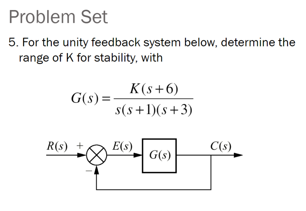 Solved 5. For the unity feedback system below, determine the | Chegg.com
