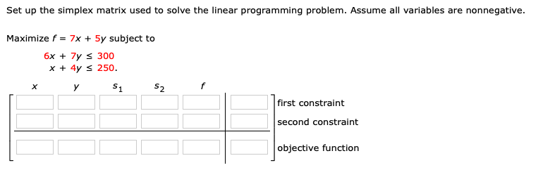 Solved Set up the simplex matrix used to solve the linear | Chegg.com