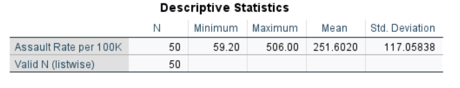 Solved What does the standard deviation tell us about this | Chegg.com