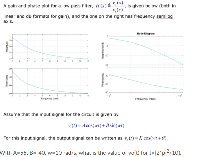 Solved A gain and phase plot for a low pass filter, H(s) 4 | Chegg.com