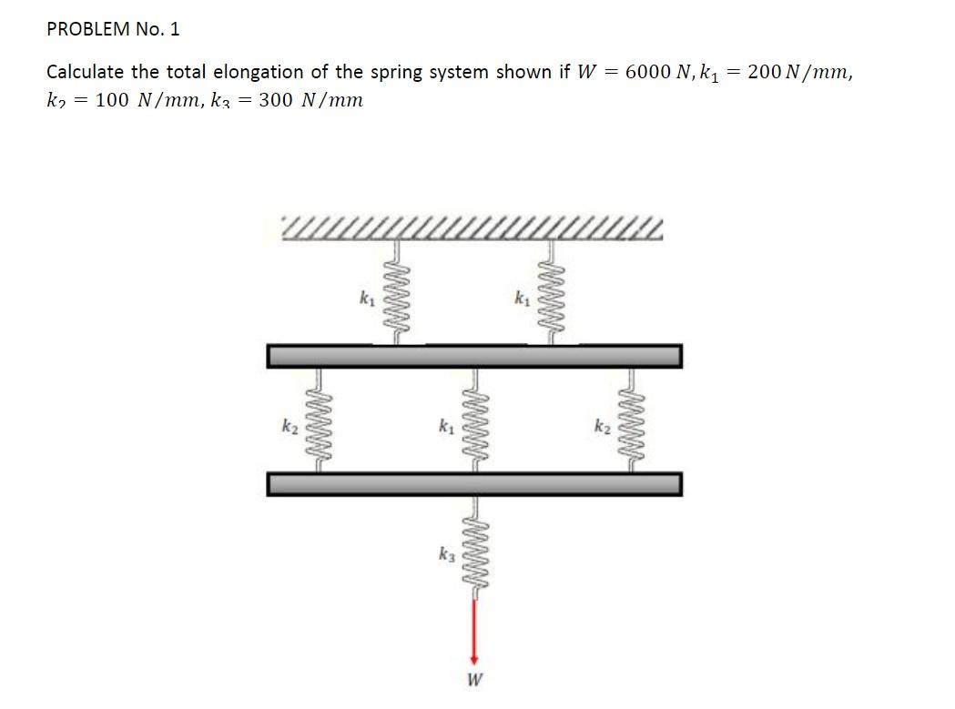 Solved Calculate the total elongation of the spring system | Chegg.com