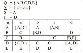 Solved Tuples in Finite State Automata: a.) Draw a | Chegg.com