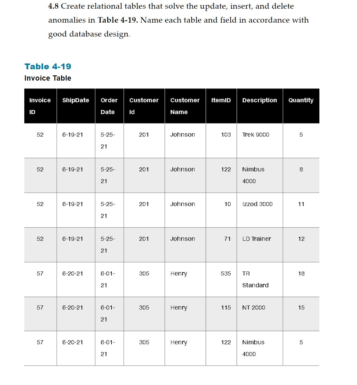 Solved 48 Create Relational Tables That Solve The Update 