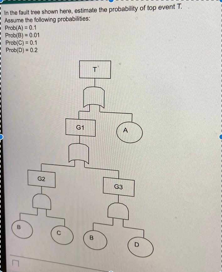 Solved In the fault tree shown here, estimate the | Chegg.com