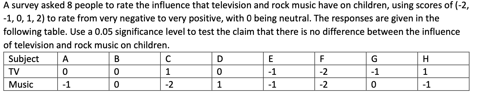 Solved a) State the Claim, Opposite, Null, and Alternate | Chegg.com