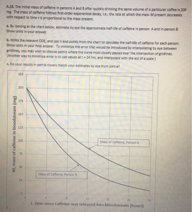 Solved A.18. The initial mass of caffeine in persons A and B | Chegg.com