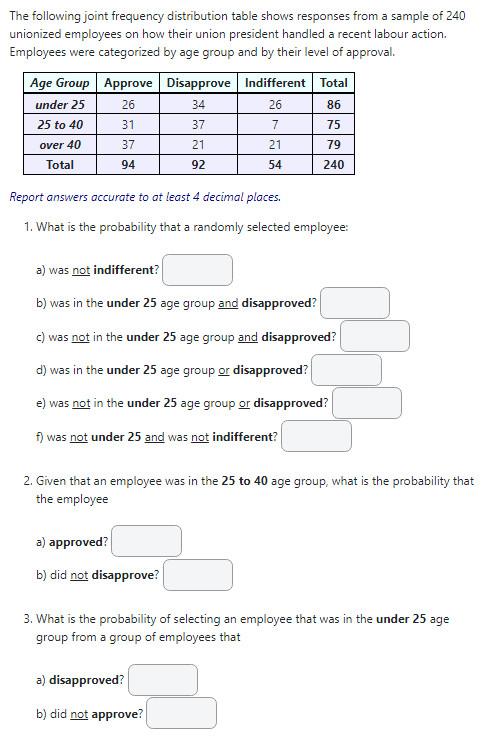 Solved The following joint frequency distribution table | Chegg.com