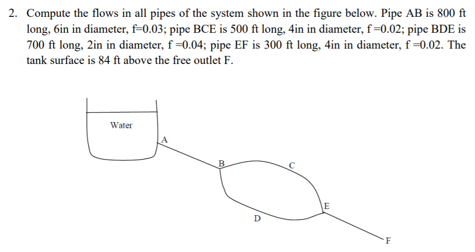 Solved 2. Compute the flows in all pipes of the system shown | Chegg.com