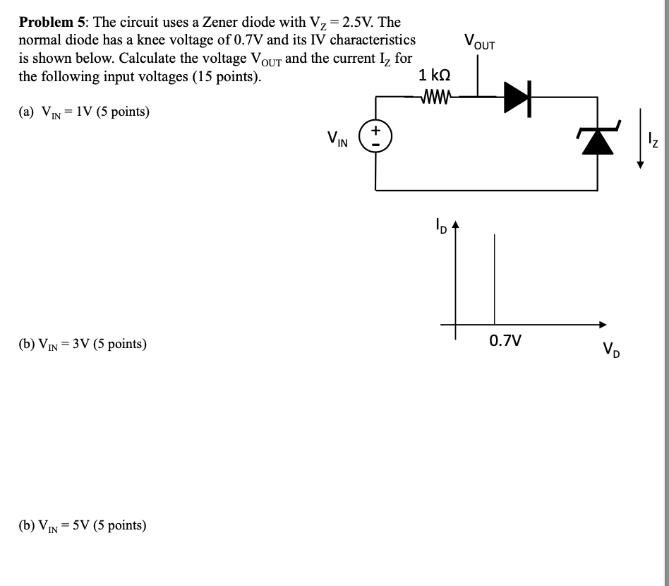 Solved Problem 5: The circuit uses a Zener diode with V −05 | Chegg.com