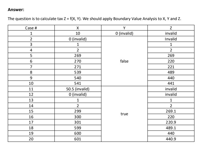 Solved Problem Descriptions: Suppose we are to test an car | Chegg.com