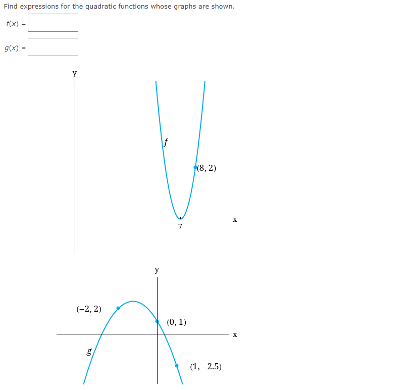 Solved Find expressions for the quadratic functions whose | Chegg.com