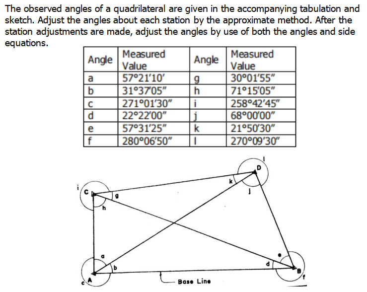 Solved The observed angles of a quadrilateral are given in | Chegg.com