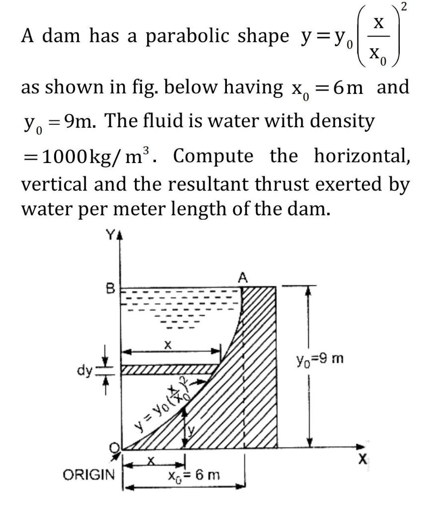 Solved 2 X A dam has a parabolic shape y=y. X 0 0 as shown | Chegg.com