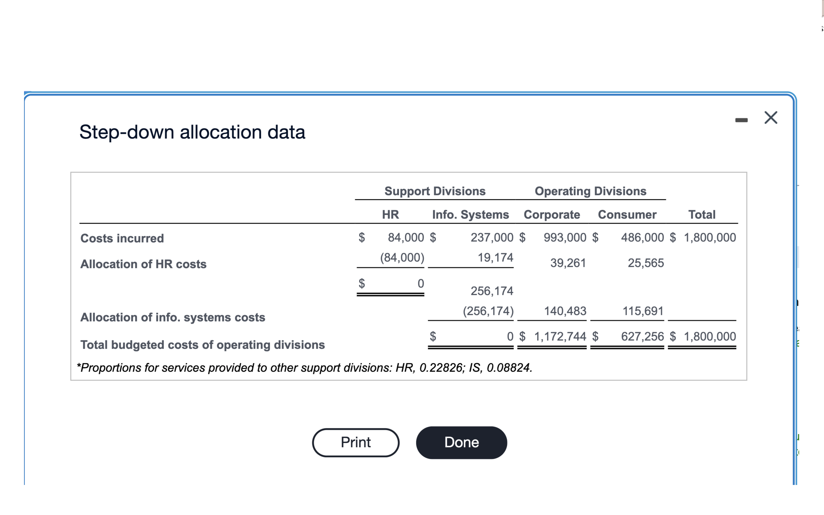 Step-down allocation dataRequirement 2. Allocate the | Chegg.com