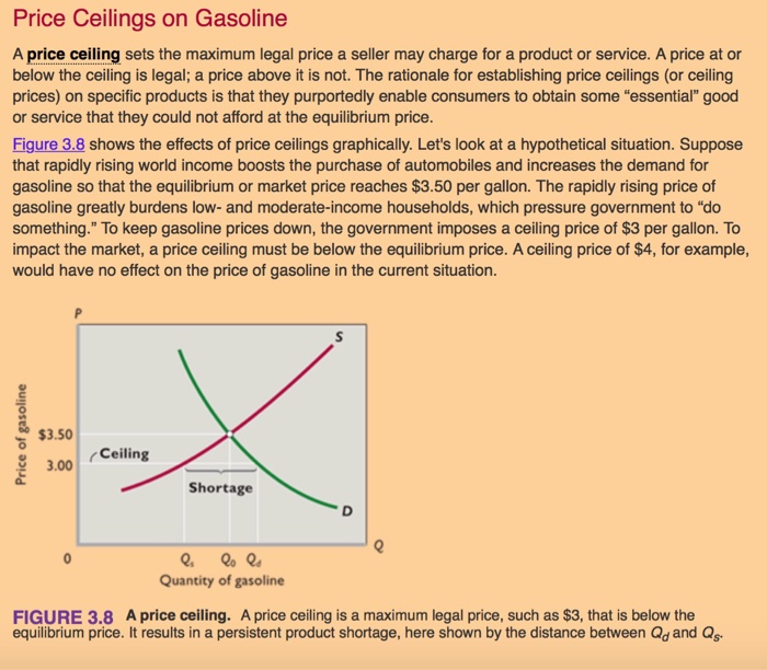 Solved Price Ceilings on Gasoline A price ceiling sets the | Chegg.com