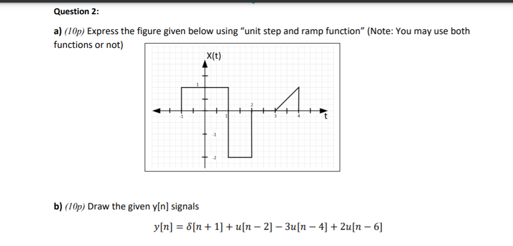 Solved Question 2: a) (10p) Express the figure given below | Chegg.com