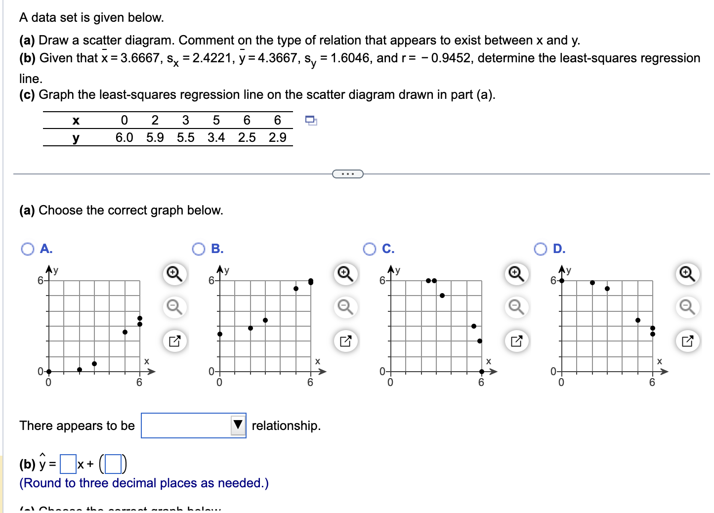 Solved A data set is given below. (a) Draw a scatter | Chegg.com