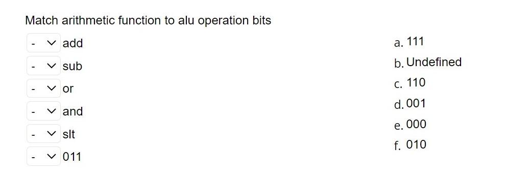 Solved Match arithmetic function to alu operation bits add | Chegg.com