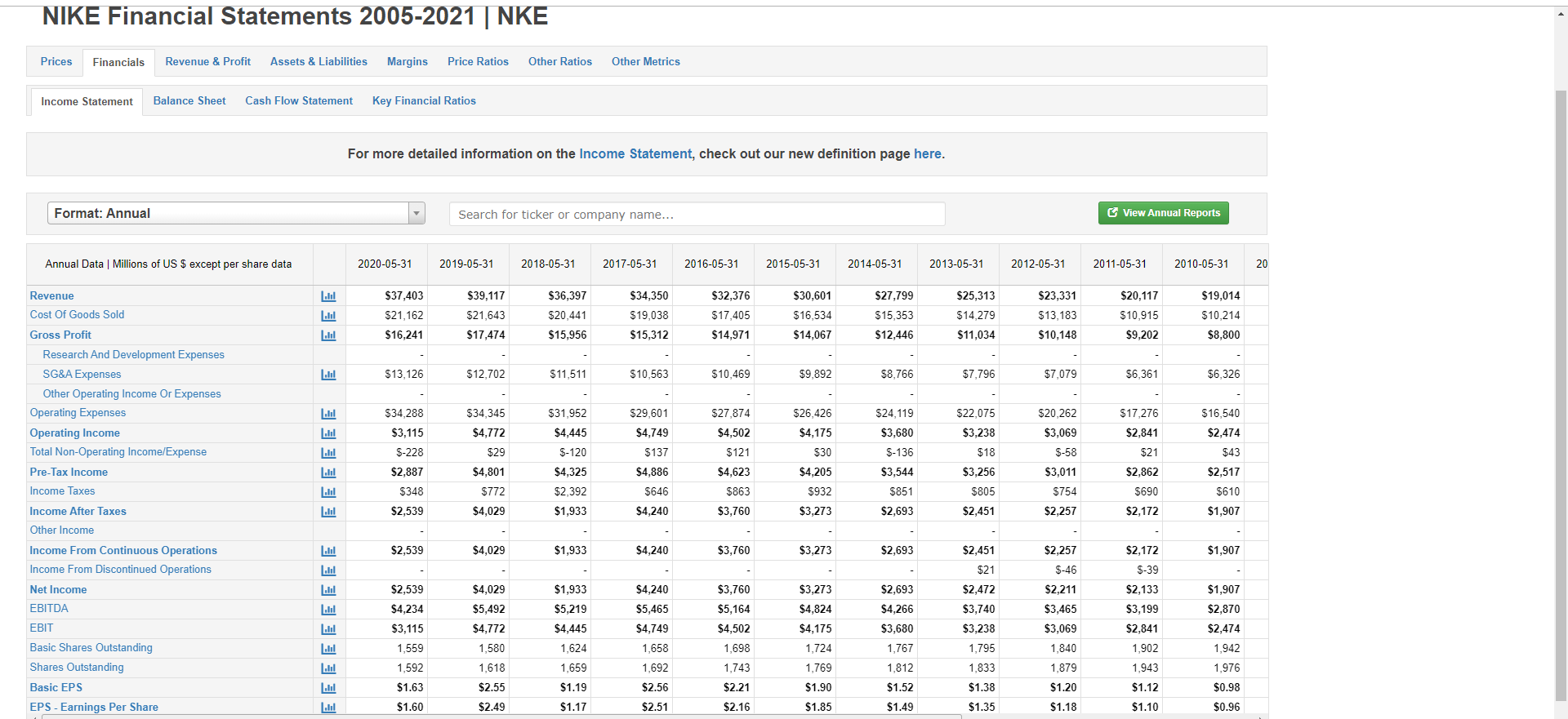 Solved Part 2 -COGS (if product based) Comment on the | Chegg.com