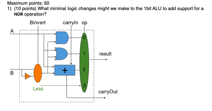 Solved Maximum points: 50 1) (10 points) What minimal logic | Chegg.com