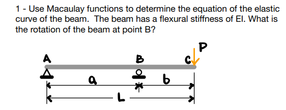 Solved 1 - Use Macaulay functions to determine the equation | Chegg.com