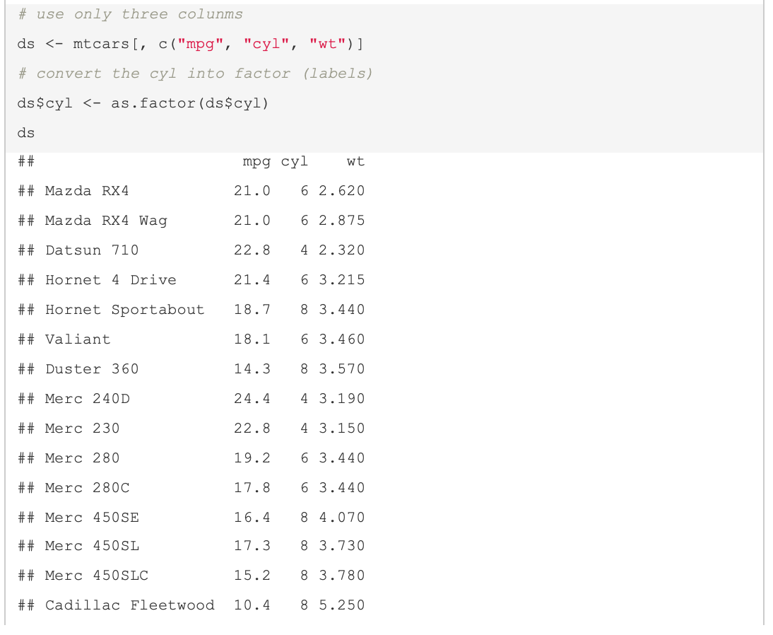 Solved Ggplot2 and K-means Method in R We introduce the | Chegg.com
