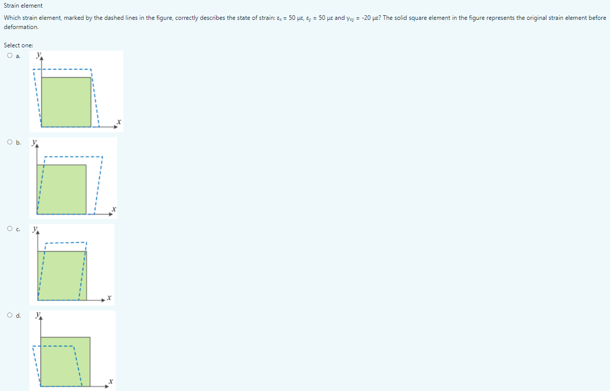 Solved Strain element Which strain element, marked by the | Chegg.com