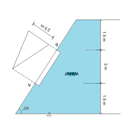 Q5. In the figure, the hydrostatic pressure force | Chegg.com