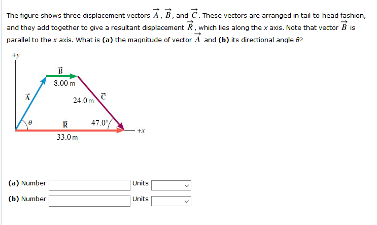 Solved The figure shows three displacement vectors A, B, and | Chegg.com