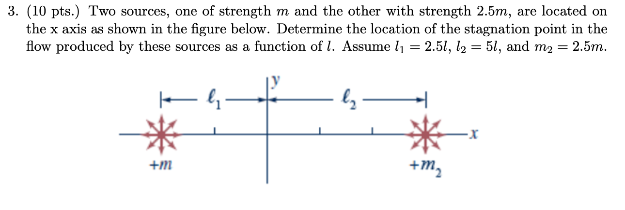Solved Two sources, one of strength m and the other with | Chegg.com
