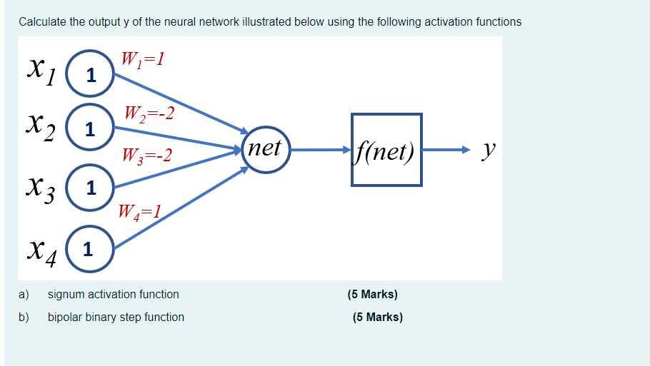 Solved Calculate the output y of the neural network | Chegg.com