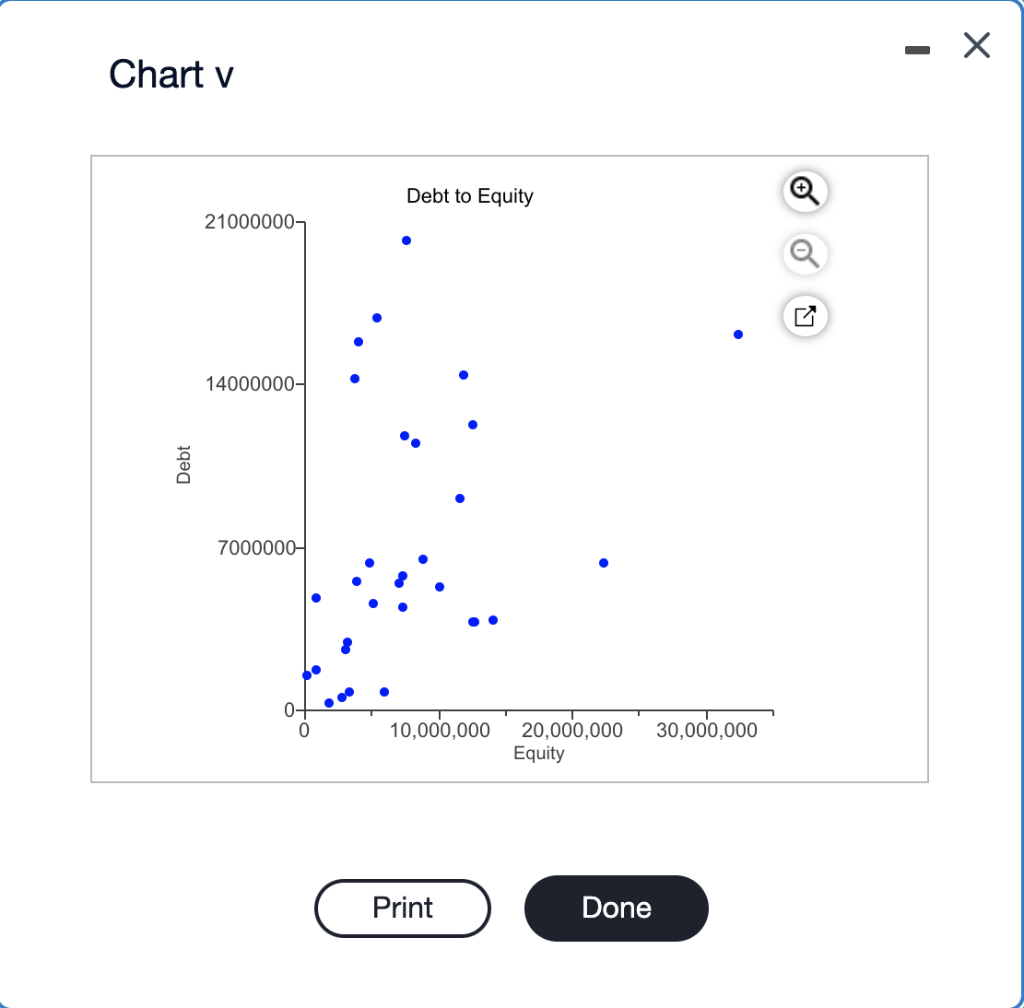 Solved dashboards and how a manager might use them. Click | Chegg.com