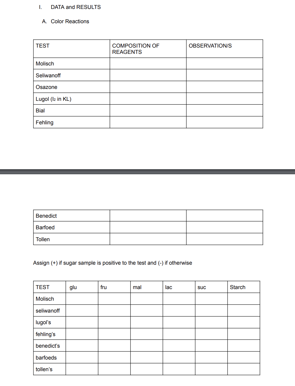 Solved Resulst for CARBOHYDRATE ANALYSIS using the following | Chegg.com
