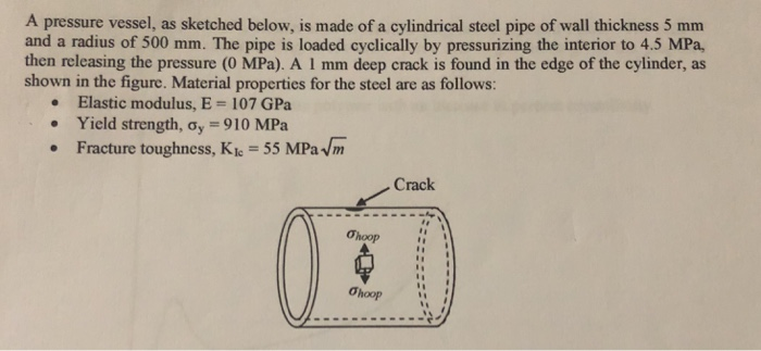 Solved A pressure vessel, as sketched below, is made of a | Chegg.com